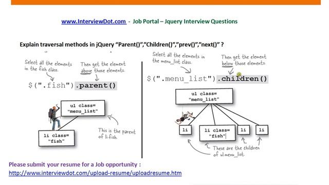 Java Interview JQuery Interview Questions and Answers parent children ...