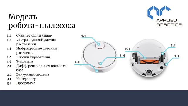 TurtleBot3. Урок 1.