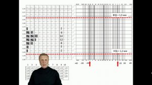 Как легко найти Сигму (Ϭ)?