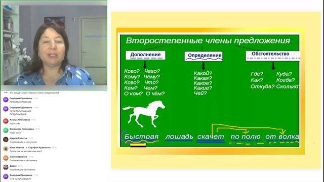 Русский язык 6 класс урок1. ОУ 12.09.2024