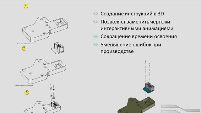 Обзор возможностей 3DVIA Composer