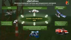 07 февраля. Деловая программа Форума «ЛЕСПОЖТЕХ»