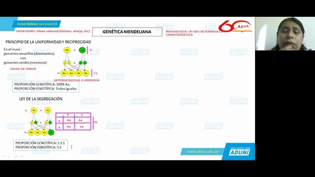San Marcos REPASO 2021 | Semana 03 Biología Parte 01