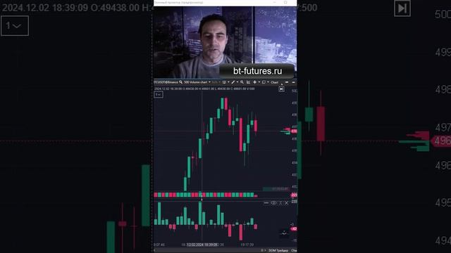 Биткоин  Модель по Дельте 6
