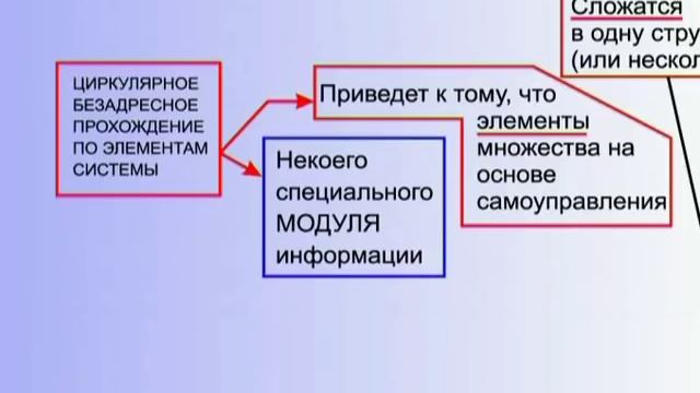 10 КОБ - Общая Теория Управления (часть 2)