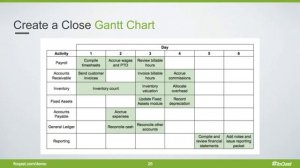 Best Practices for the Month End Close on Oracle NetSuite