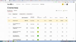 Яндекс дзен новый редактор июль 2019  Яндекс дзен для начинающих