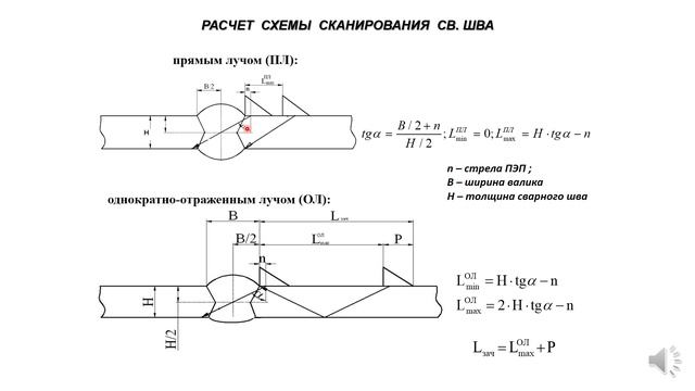 Проведение контроля 1.mp4