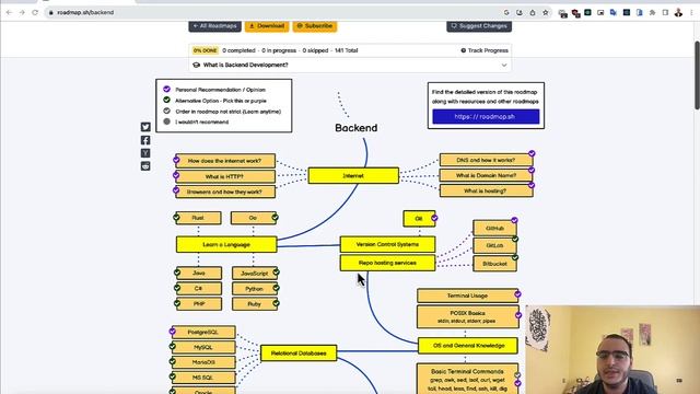 Backend Roadmap - Arabic - Osama Soliman – смотреть онлайн видео от Фрилансерский Фриланс ...