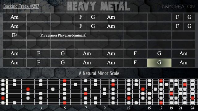 Fast Heavy Metal Backing Track in Am BT-297