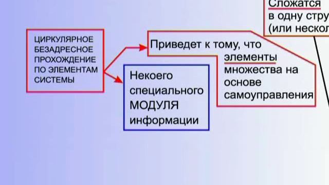10_Основные_положения_общей_теории_управления