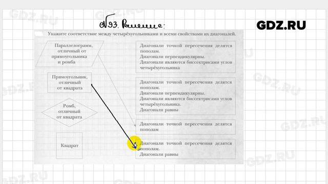 № 93 - Геометрия 8 класс Мерзляк рабочая тетрадь