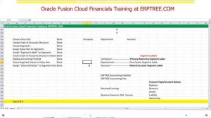 Oracle Fusion Financials Training | Import Geographies & Create Legal Entity | 9th Session