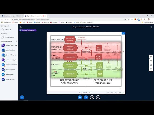 Лекция ИИС 09 04 2020 II