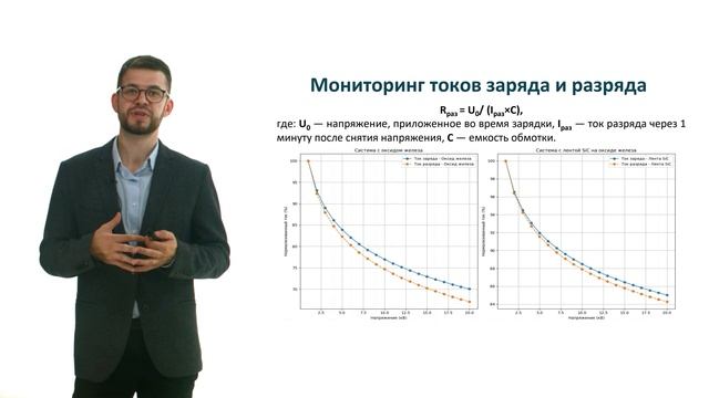 Видеолекция 22: Интерпретация результатов исследования