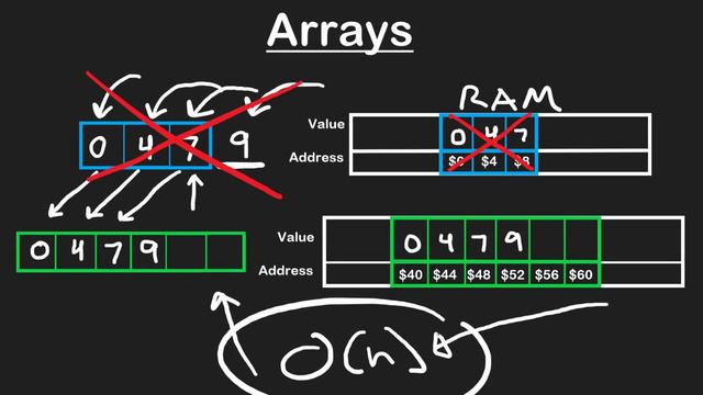 02 ARRAYS: 04 DYNAMIC ARRAYS (RU)