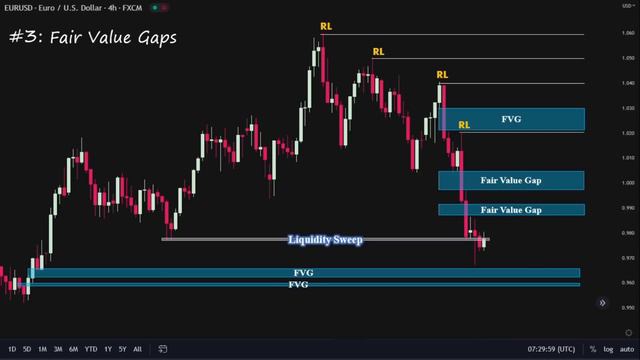 02 - ICT Setup Part 2- Market Analysis Method & Fair Value Gaps