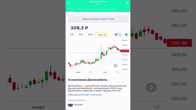 Какие акции купить в мае 2024 года? Акции Делимобиль