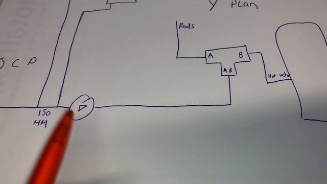 CENTRAL HEATING SYSTEMS - Gravity - Fully Pumped - Combi - Y Plan - S ...