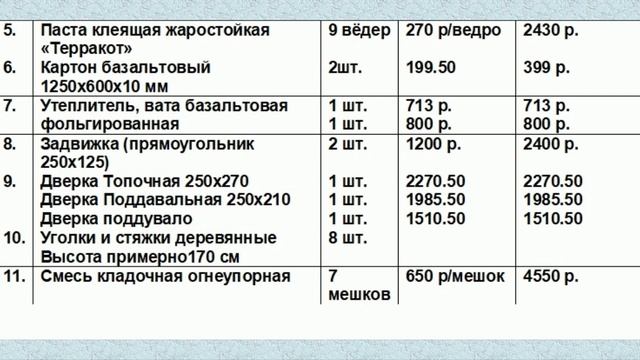 Материалы для русской банной печи