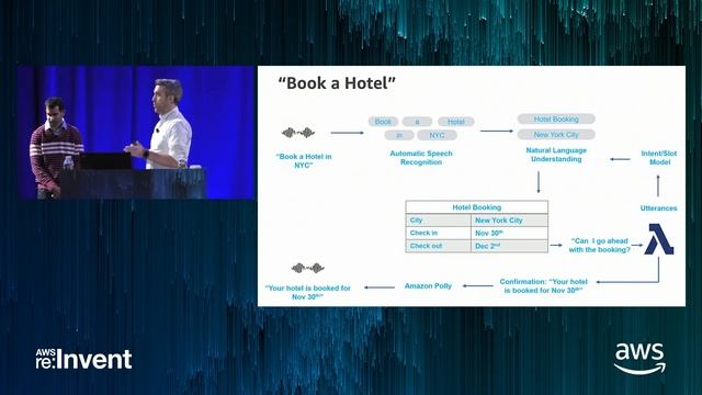 AWS re:Invent 2017: Getting Started with Serverless Computing Using AWS Lambda (ENT332 ...