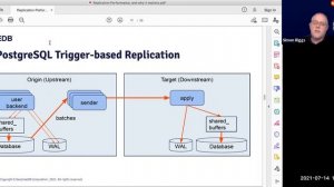 Webinar: Replication Performance & Why It Matters with Simon Riggs