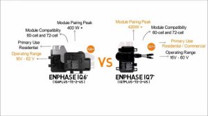 Enphase IQ6+ vs Enphase IQ7+ Micro Inverter Comparison | RENVU