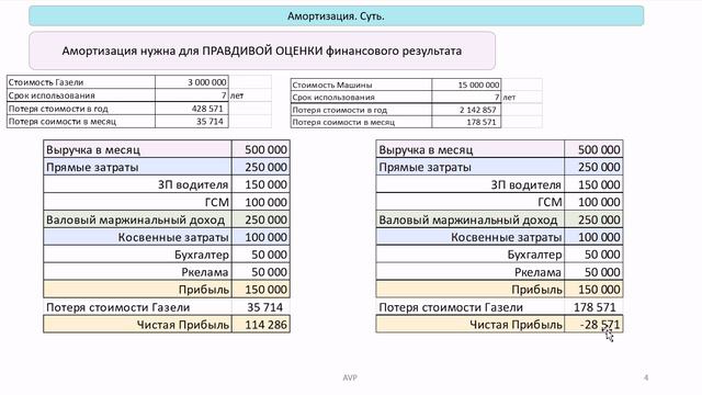 Амортизация.Суть.27