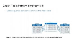 Index Table Design Pattern in 7 minutes