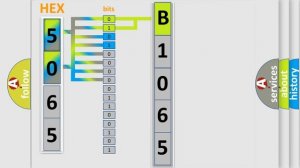 DTC Infiniti B1065 Short Explanation