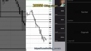 Обзор рынка и реализация планов 16.08