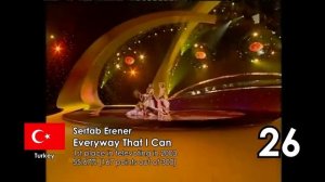 Top 50 Eurovision Songs Most Successful in Televoting (1998-2017)