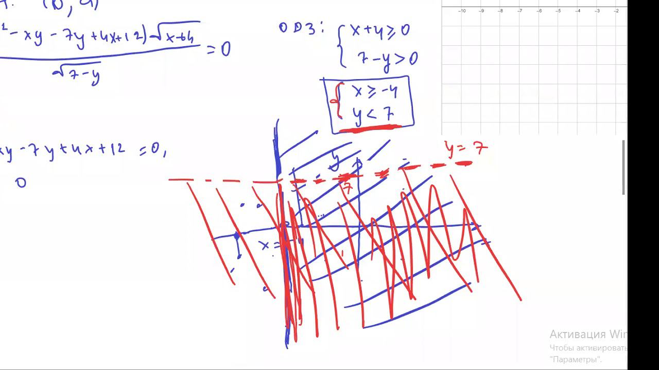 параметры #2. Реальные графики.