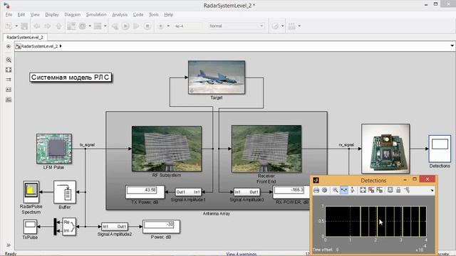 Modeling and Simulating Radar Systems Using MATLAB and Simulink - MATLAB