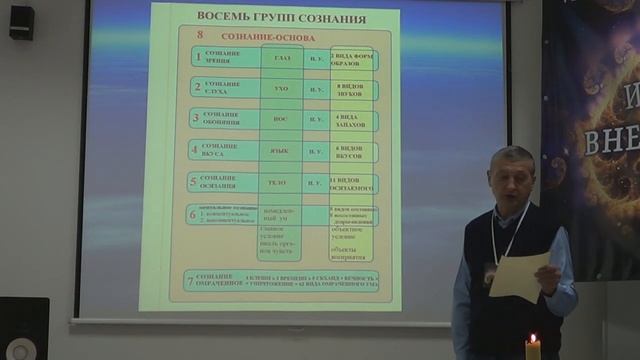 Постижение истины через 8 групп сознания. А. И. Маньянов