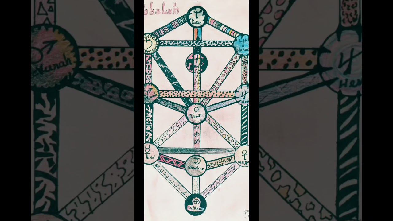 Символы и тайные знаки Каббалы