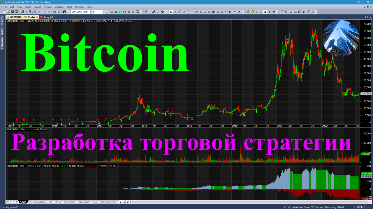 Торговая стратегия на Bitcoin. Разработка и оптимизация стратегии. Торговый робот