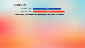 AMD Ryzen 5 5625U vs AMD Ryzen 7 7735U Technical Comparison