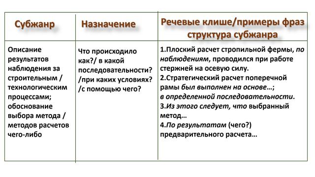 Часть 3 ИССЛЕДОВАТЕЛЬСКАЯ ЧАСТЬ ОТЧЁТА О ПРАКТИКЕ