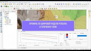 Профиль по точкам и ЦМР