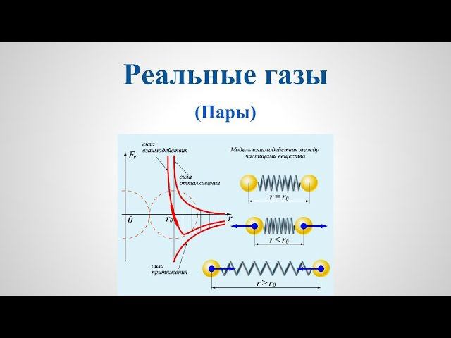 Молекулярная физика и Теплота - Реальные газы и пары v1