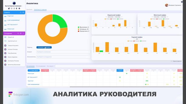 7. Раздел Аналитика для руководителя | FinKoper.com