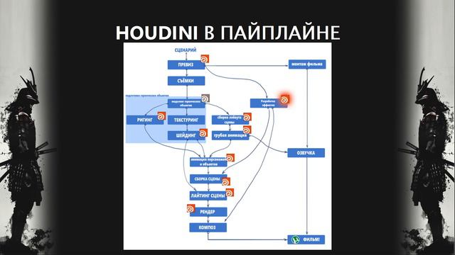 CG Event: Всё о Houdini artist
