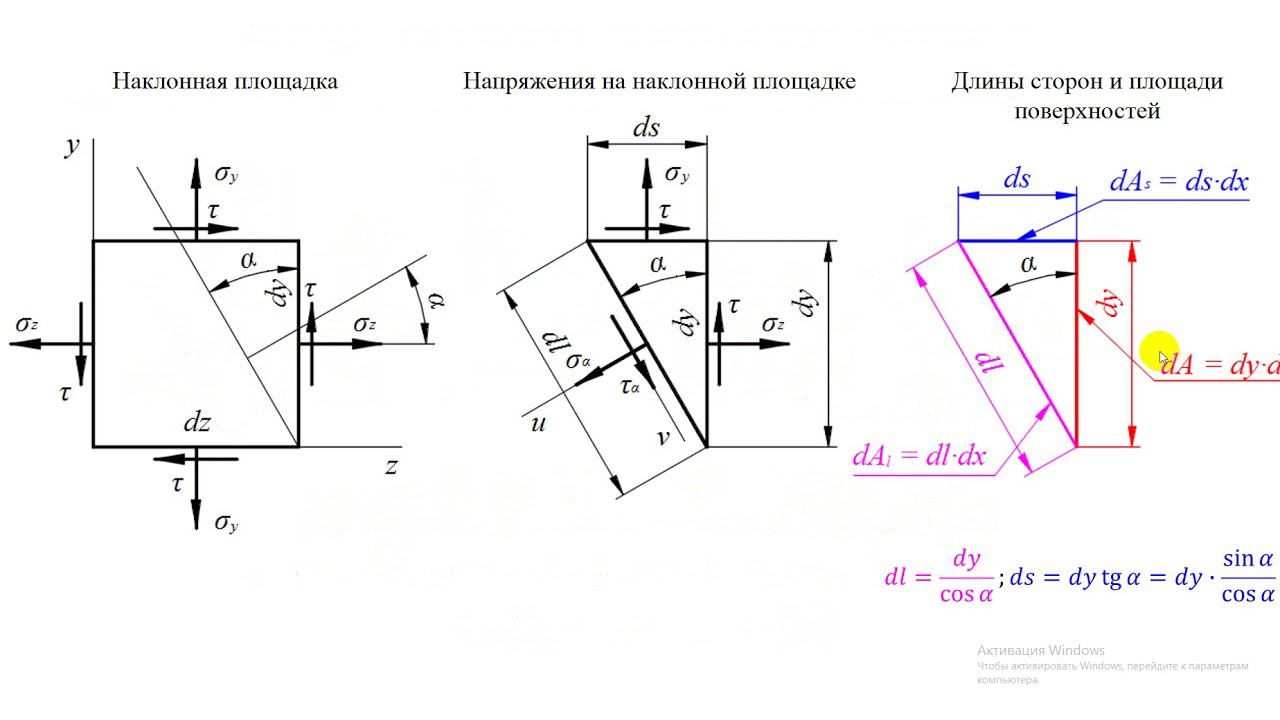 Часть 1. Напряжения на наклонных площадках