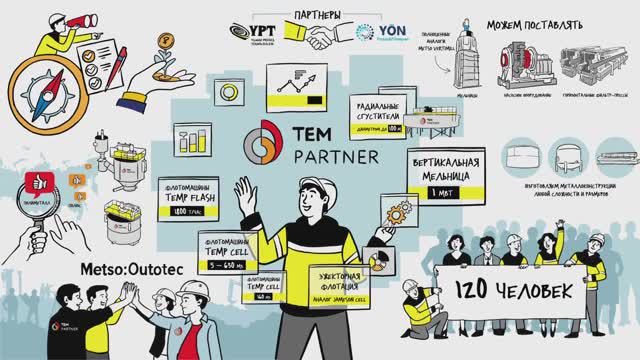 Корпоративное видео для ТЕМ-Партнер. Видеоскрайбинг, 2D анимация, инфографика, рисованное видео