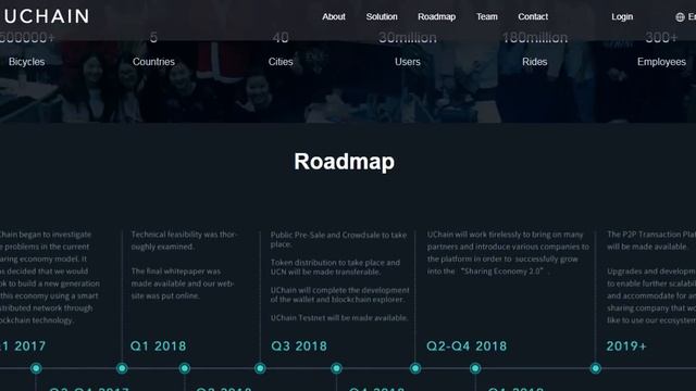 UCHAIN- overview ICO | – смотреть онлайн видео от PHP и аутентификация в хорошем качестве и ...