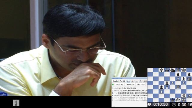 Vishy Anand Worst Blunder