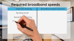Required broadband speeds