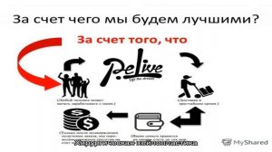 Пластика губ от 'А' до 'Я'