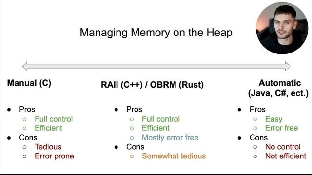 011. Memory Management Strategies
